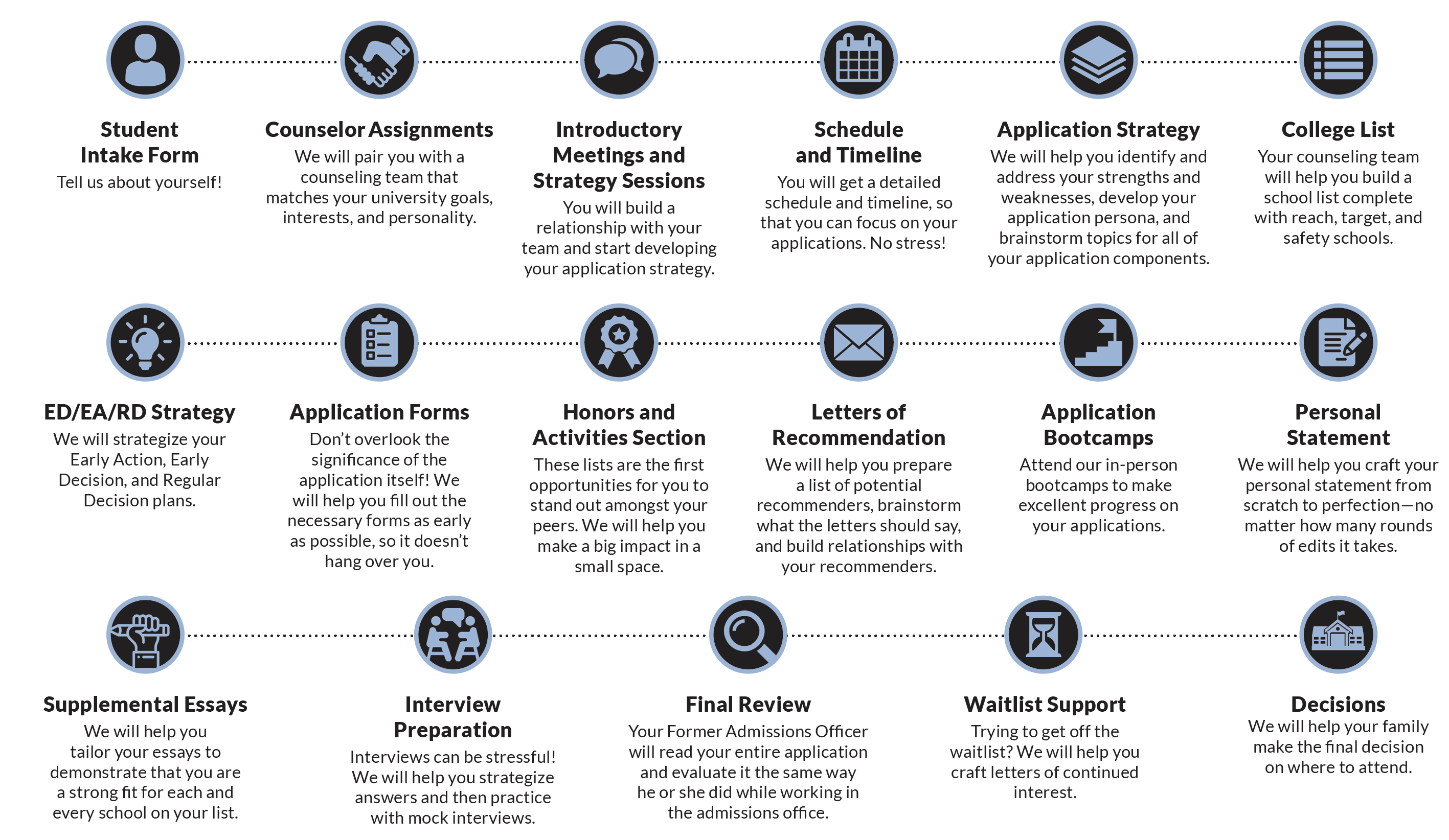Class of 2025 College Application Counseling | InGenius Prep